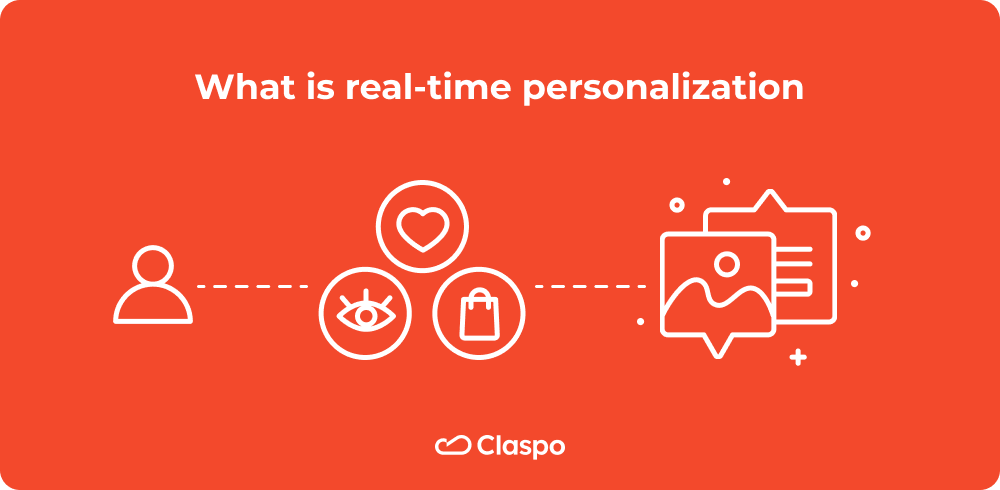 What is Real-Time Personalization — Claspo.io